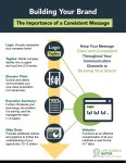 Building Your Brand: The Importance of a Consistent Message | Next ...