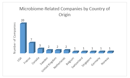 Robust Microbiome Therapeutic Pipeline Attacking Infectious Diseases ...